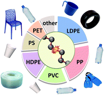 Retrieving and converting energy from polymers: deployable technologies ...