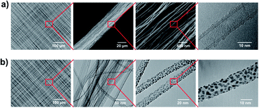 A new catalyst-embedded hierarchical air electrode for high-performance ...