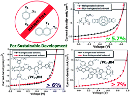 Non-halogenated solvents for environmentally friendly processing of ...
