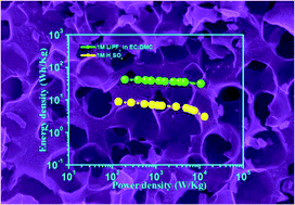 3D micro-porous conducting carbon beehive by single step polymer ...