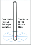Quantitative passive soil vapor sampling for VOCs- part 1: theory ...