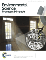 Front cover - Environmental Science: Processes & Impacts (RSC Publishing)