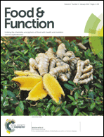 Front cover - Food & Function (RSC Publishing)
