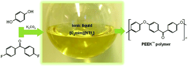 Production of polyetheretherketone in ionic liquid media - Green ...