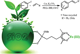Iron-catalyzed cross-coupling reaction: recyclable heterogeneous iron ...