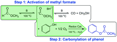 Methyl Formate