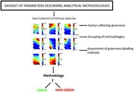 Application of multivariate statistics in assessment of green ...