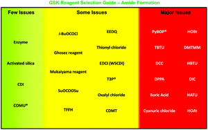 Development of GSK's reagent guides – embedding sustainability into ...