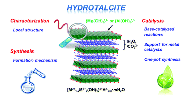 Characterization, synthesis and catalysis of hydrotalcite-related ...