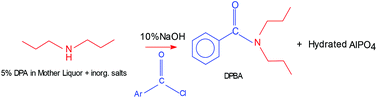Benzoylation for the recovery of structure directing agent (di-n ...