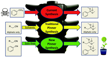A flexible Pinner preparation of orthoesters: the model case of ...