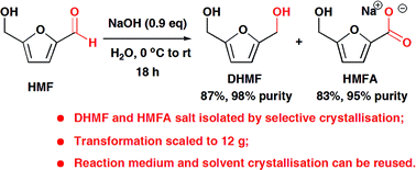 Direct transformation of 5-hydroxymethylfurfural to the building blocks ...