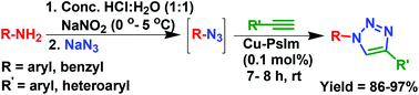 Polymer anchored Cu(ii) complex: an efficient and recyclable catalytic system for the one-pot ...