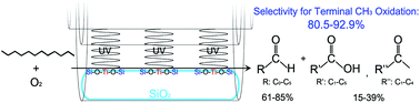 Photocatalytic selective oxidation of the terminal methyl group of ...