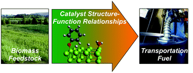 Recent advances in heterogeneous catalysts for bio-oil upgrading via ...