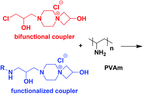 Preparation of waterborne functional polymers using a bifunctional ...