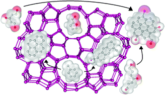 Characteristics and origin of char and coke from fast and slow ...