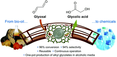 A continuous process for glyoxal valorisation using tailored Lewis-acid ...