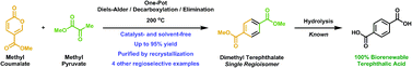 One-pot formal synthesis of biorenewable terephthalic acid from methyl ...