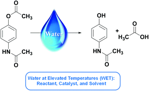 Water at elevated temperatures (WET): reactant, catalyst, and solvent ...