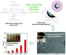 A solventless thermolysis route to large-scale production of ultra ...