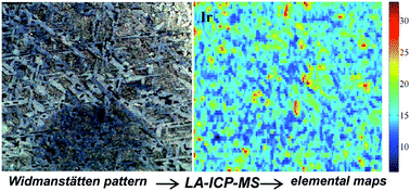Evaluation of pneumatic nebulization and ns-laser ablation ICP-MS for ...
