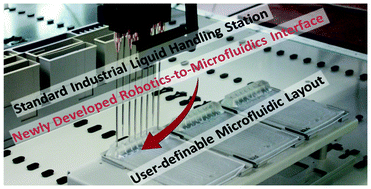 Microfluidics on liquid handling stations (μF-on-LHS): an industry compatible chip interface ...