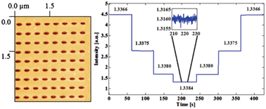 Atomically flat symmetric elliptical nanohole arrays in a gold film for ...