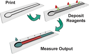 Simple, distance-based measurement for paper analytical devices - Lab ...