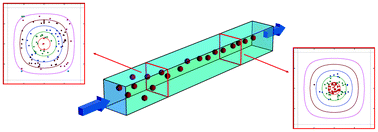 Particle alignment in a viscoelastic liquid flowing in a square-shaped ...
