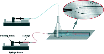 Syringe-pump-induced fluctuation in all-aqueous microfluidic system ...