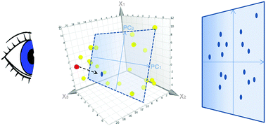 Trials and tribulations of ‘omics data analysis: assessing quality of ...