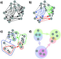 Power graph compression reveals dominant relationships in genetic ...