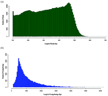 Transcriptome and expression profiling analysis of Leuciscus waleckii ...