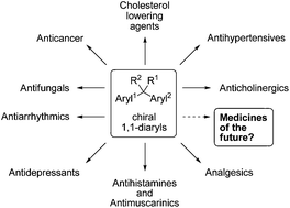 Chiral 1,1-diaryl compounds as important pharmacophores - MedChemComm ...