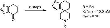 Spiro[[1]benzothiophen-4,4′-piperidines] – carba analogs of potent σ1 ...