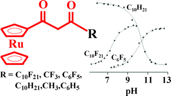 Intramolecular communication and electrochemical observation of the 17 ...