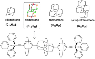 Diamondoids: functionalization and subsequent applications of perfectly ...