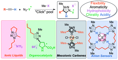 Triazolium cations: from the “click” pool to multipurpose applications ...