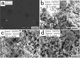 A facile procedure to fabricate nano calcium carbonate–polymer-based ...