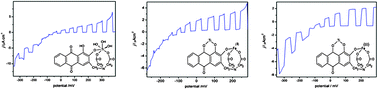 Alizarin complexone: an interesting ligand for designing TiO2-hybrid ...