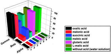 The effect of carboxylic acids on glycine polymorphism, salt and co ...