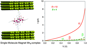 Spin-polarized transport through single-molecule magnet Mn6 complexes ...