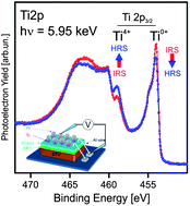Chemical insight into electroforming of resistive switching manganite ...