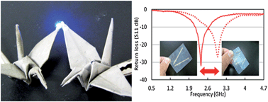 Foldable nanopaper antennas for origami electronics - Nanoscale (RSC ...