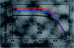 Facile and effective synthesis of hierarchical TiO2 spheres for ...