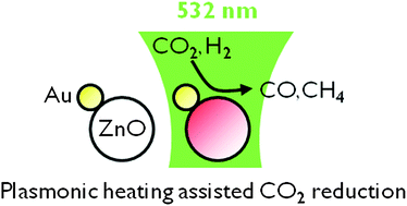 Visible light plasmonic heating of Au–ZnO for the catalytic reduction ...