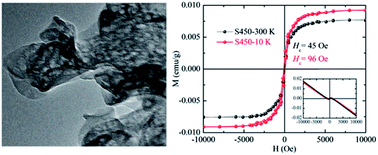 Defect-related ferromagnetism in ultrathin metal-free g-C3N4 nanosheets ...