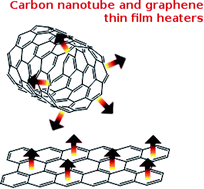 A review of production methods of carbon nanotube and graphene thin ...