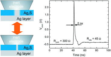 A fast operation of nanometer-scale metallic memristors: highly transparent conductance channels ...
